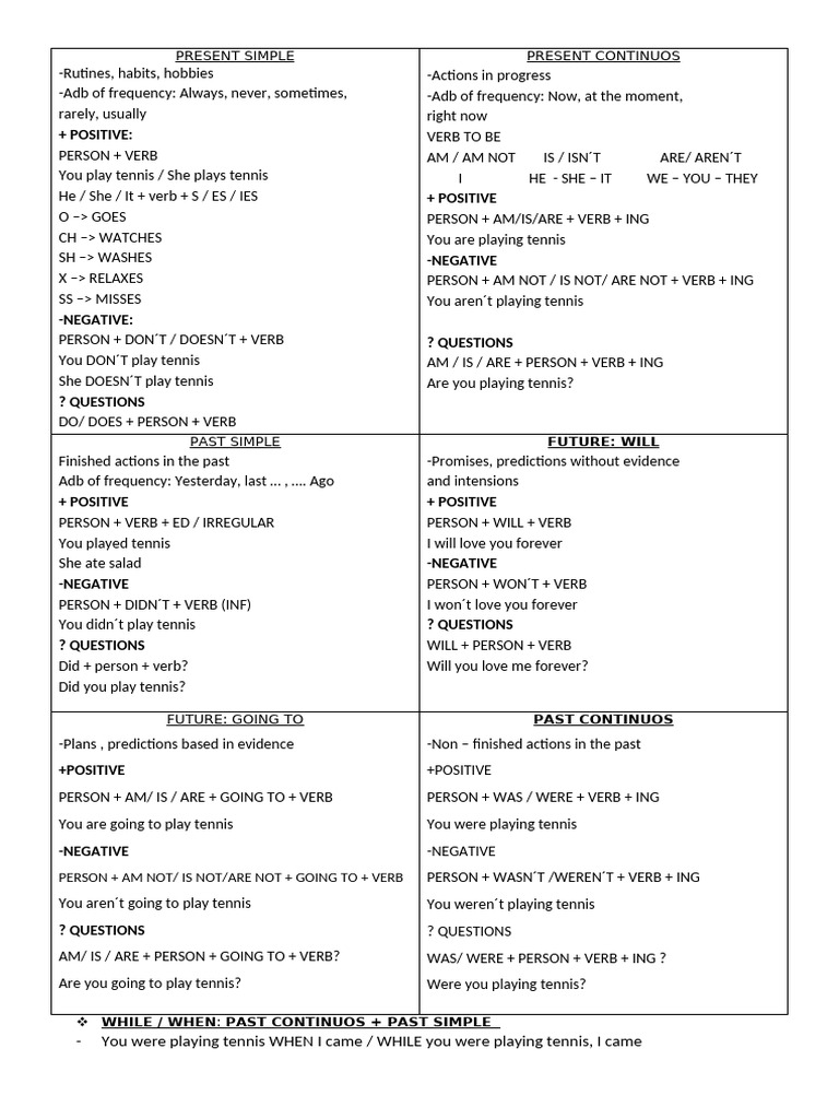 Past, Present and Future Tenses | PDF | Grammar | Semantic Units