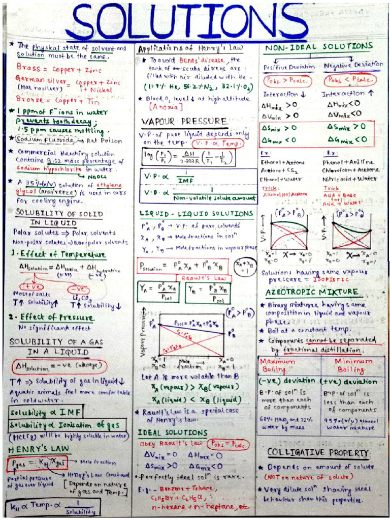 Solutions Handwritten Notes | PDF