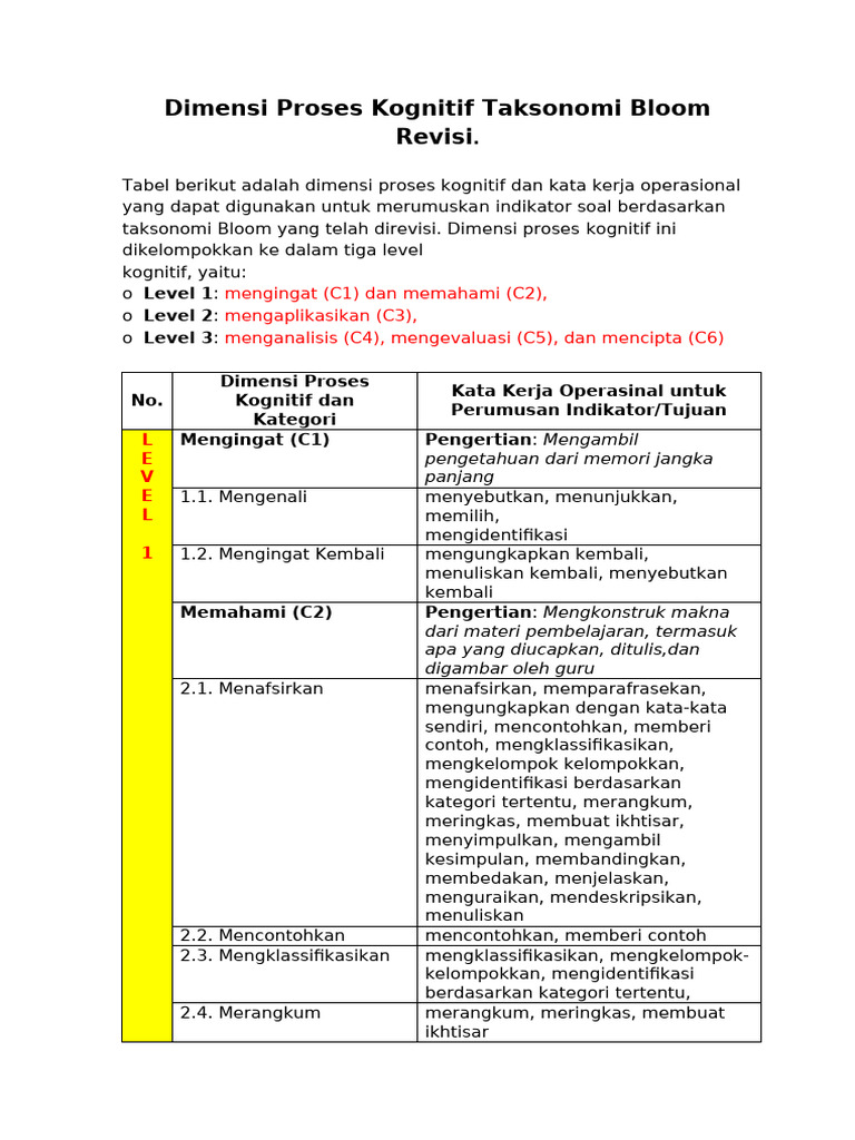 Dimensi Proses Kognitif Taksonomi Bloom Revisi | PDF