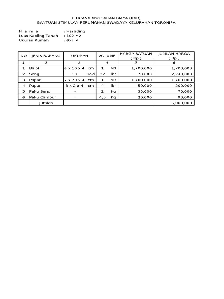 Copy of RAB Perumahan | PDF