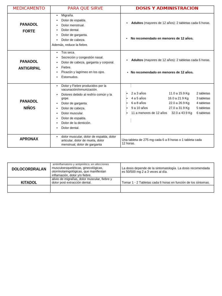 MEDICAMENTO | PDF | Dolor de cabeza | Enfermedades y trastornos