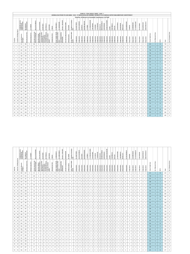 Hydrodynamic Class Note | PDF | Tamil Nadu | Elections