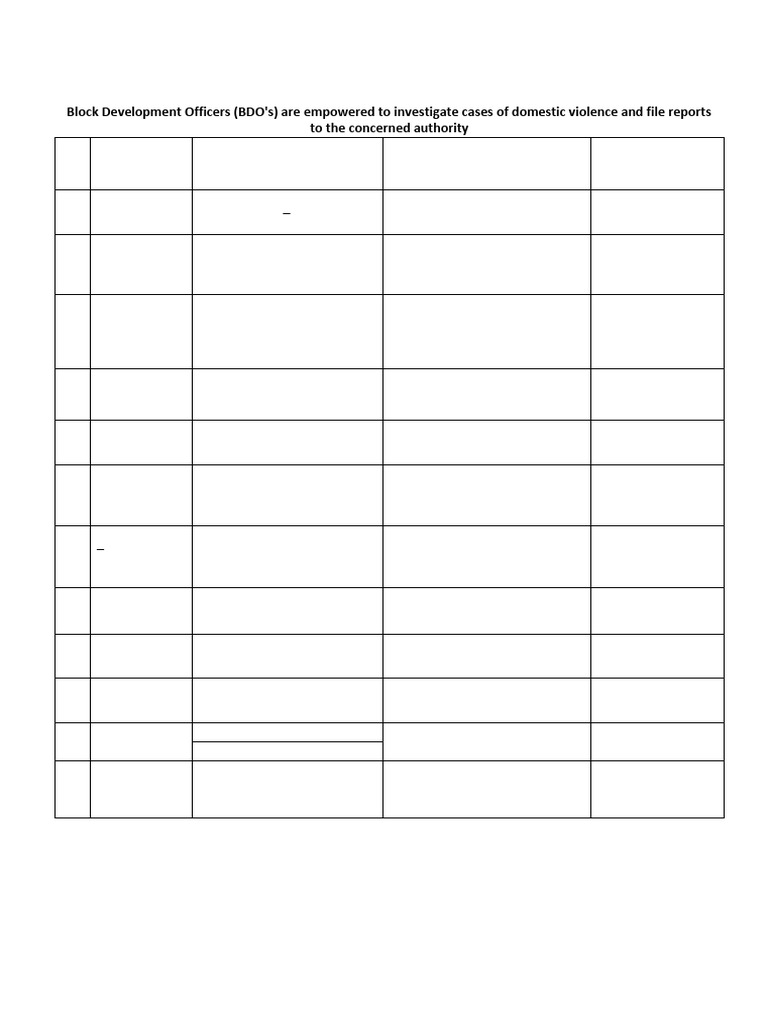 Block Development Officers | PDF