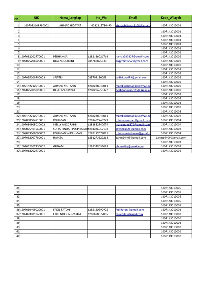 Participant List for Event 20241006 | PDF