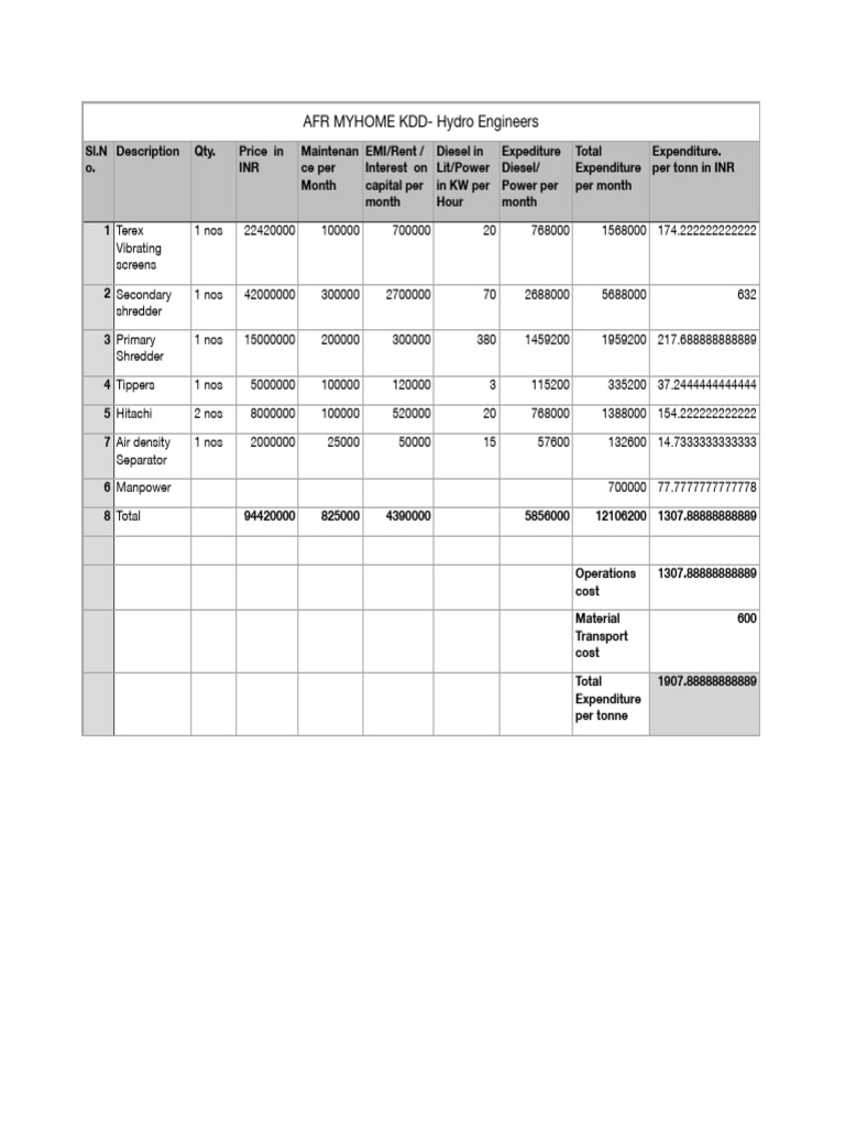 Hydro-MYHOME AFR KDD | PDF