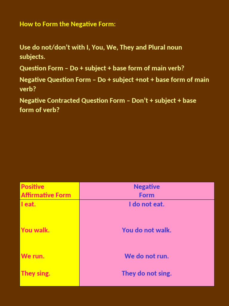 Simple Present Tense - Negative + Questions Form + Negative Question ...
