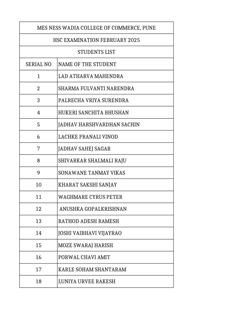 HSC Exam Feb 2025 Students List | PDF