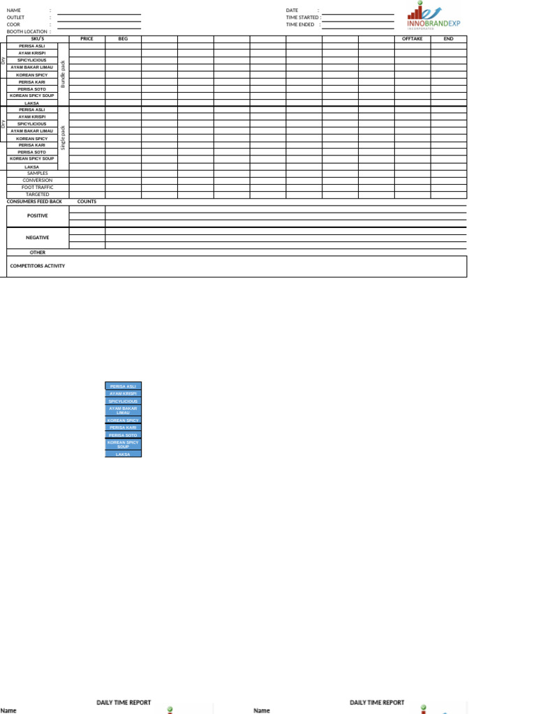 Mi Seddap Report Forms Final 1 1 | PDF | Indonesian Cuisine | Southeast ...