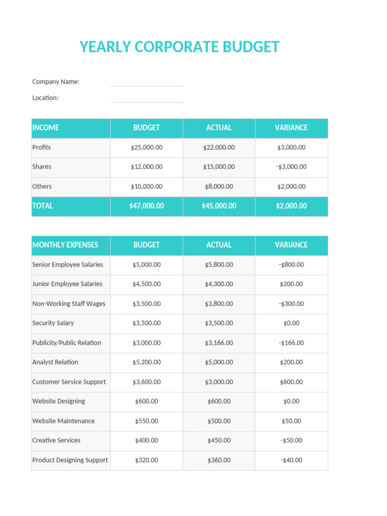 Yearly Corporate Budget Overview | PDF