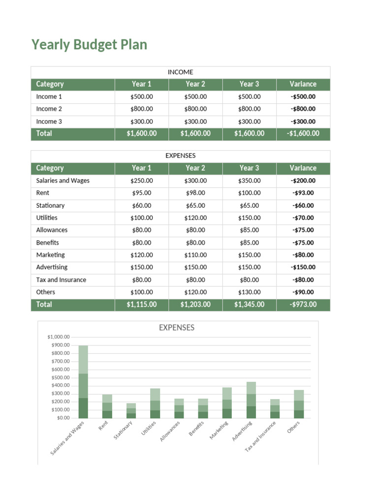 Yearly Budget Plan Template | PDF | Economies | Taxes