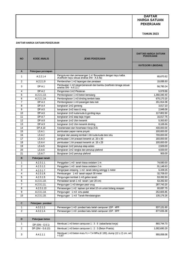 Form Belajar ANALISA HARGA SATUAN PEKERJAAN 2023 | PDF