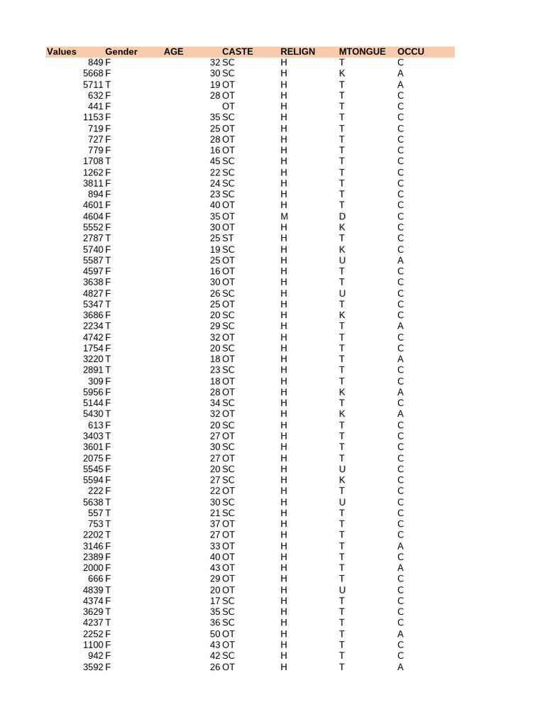 Statistics Assignment-Group 6 Section-C | PDF