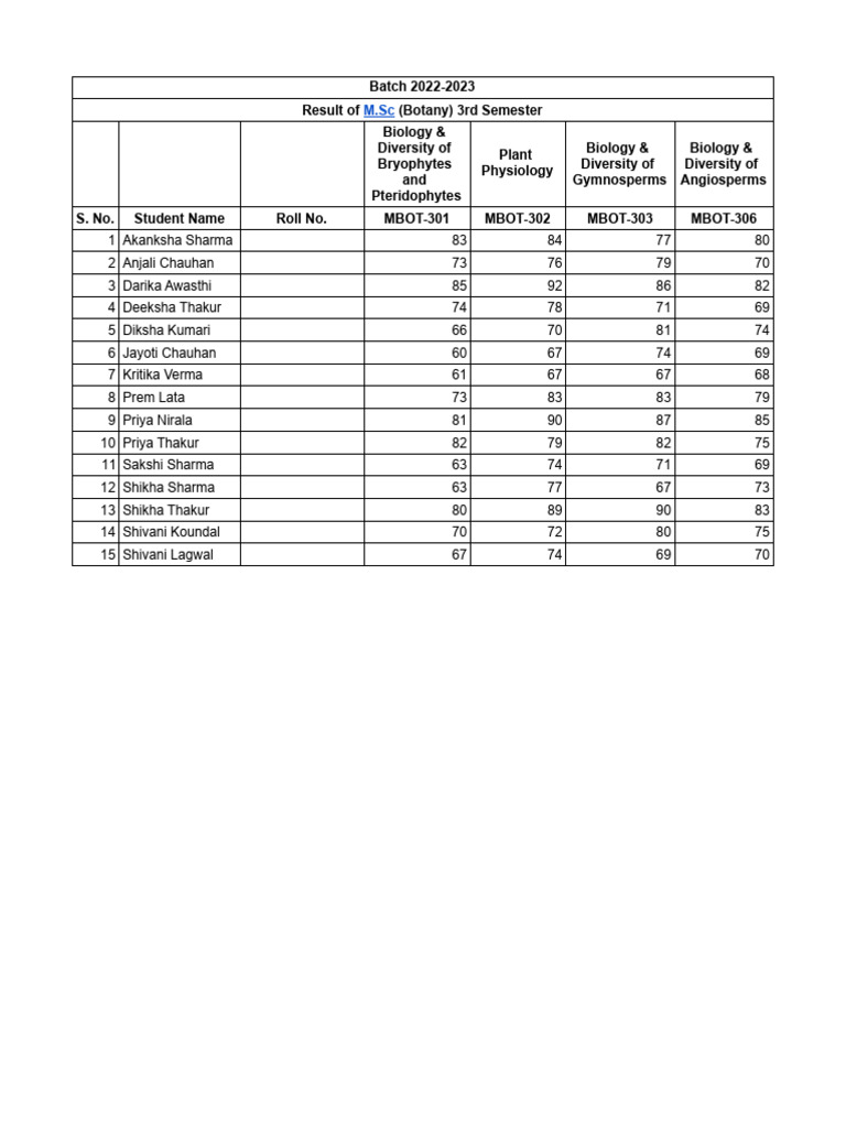 Untitled Spreadsheet - Sheet1 | PDF