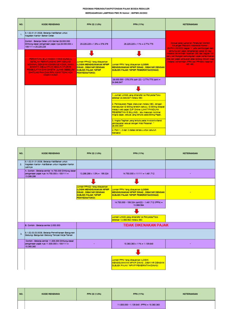 Panduan Pemotongan Pajak Bosda Reguler 2024 | PDF