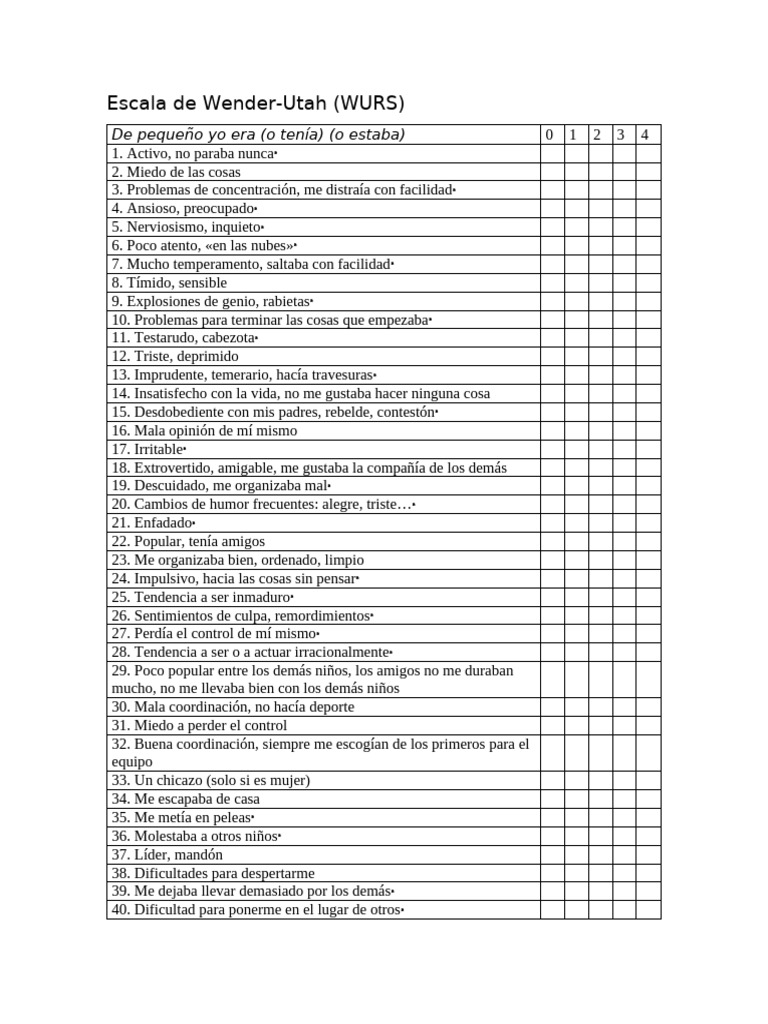 Escala de Wender UTAH | PDF