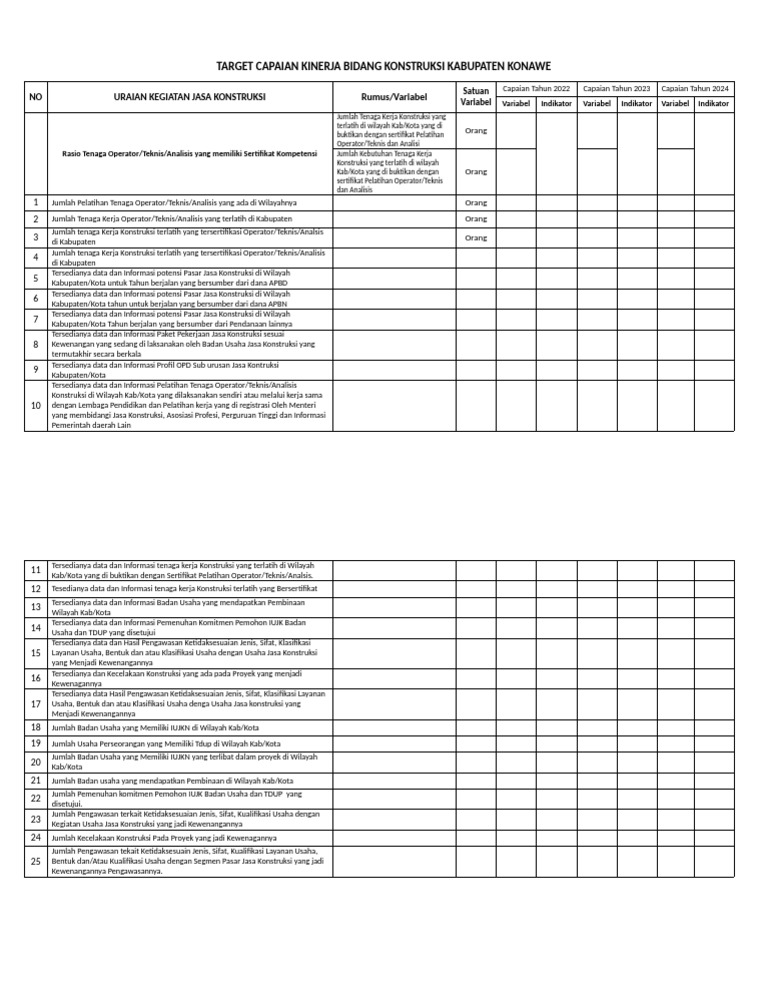 Target Capaian Kinerja Bidang Konstruksi Kab. Konawe | PDF