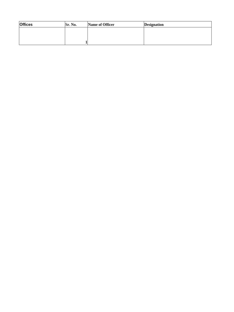 Local Training Performa | PDF