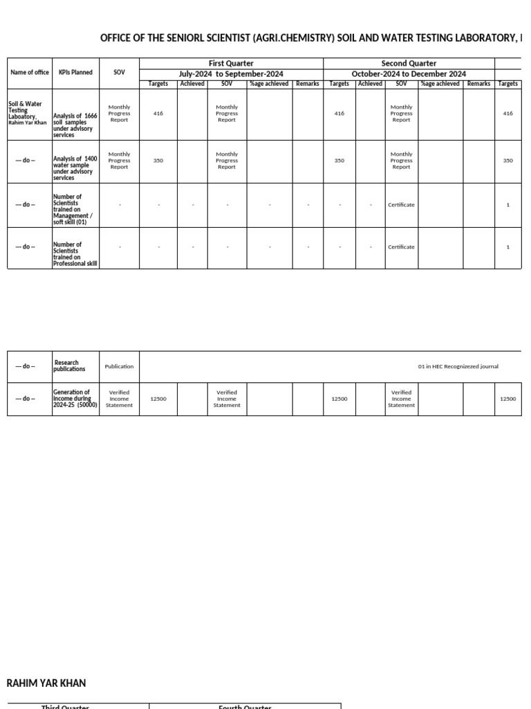 Quarterwise KPI SWTL BAHAWALPUR (2024-25) Quarterwise Final 25.07.2024 ...