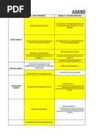 Grade 11 STEM Reviewer | PDF