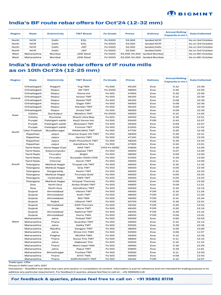 Rebar Sheet 2 | PDF | Steel