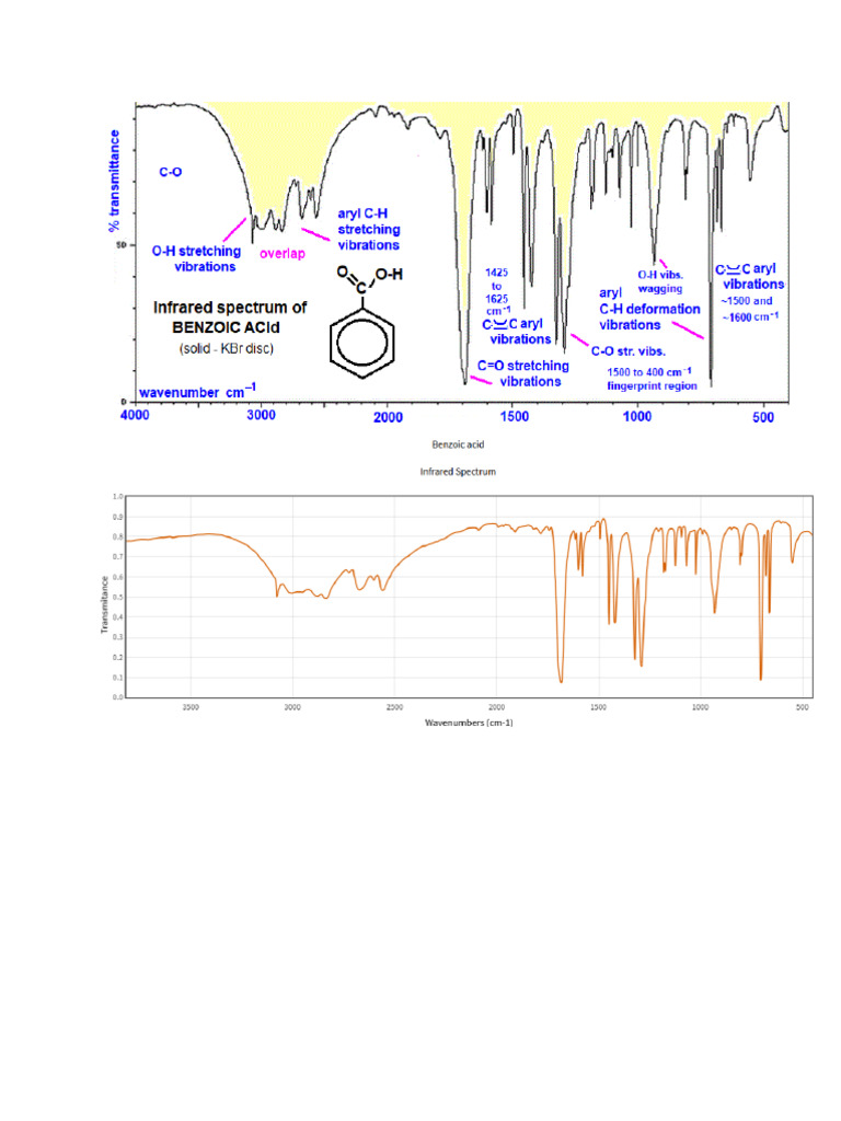 IR Spectrum Benzoic Acid and Salicylic Acid - 241031 - 171153 | PDF