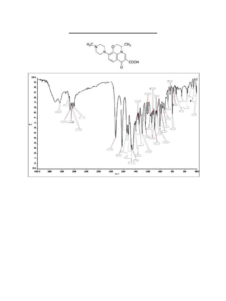 Ir Spectrum of Levofloxacin | PDF