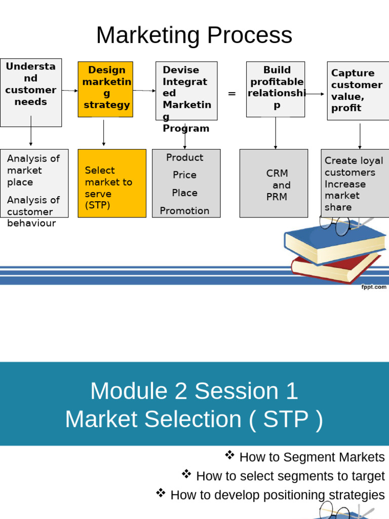Module 2 Session 1 | PDF | Market Segmentation | Marketing