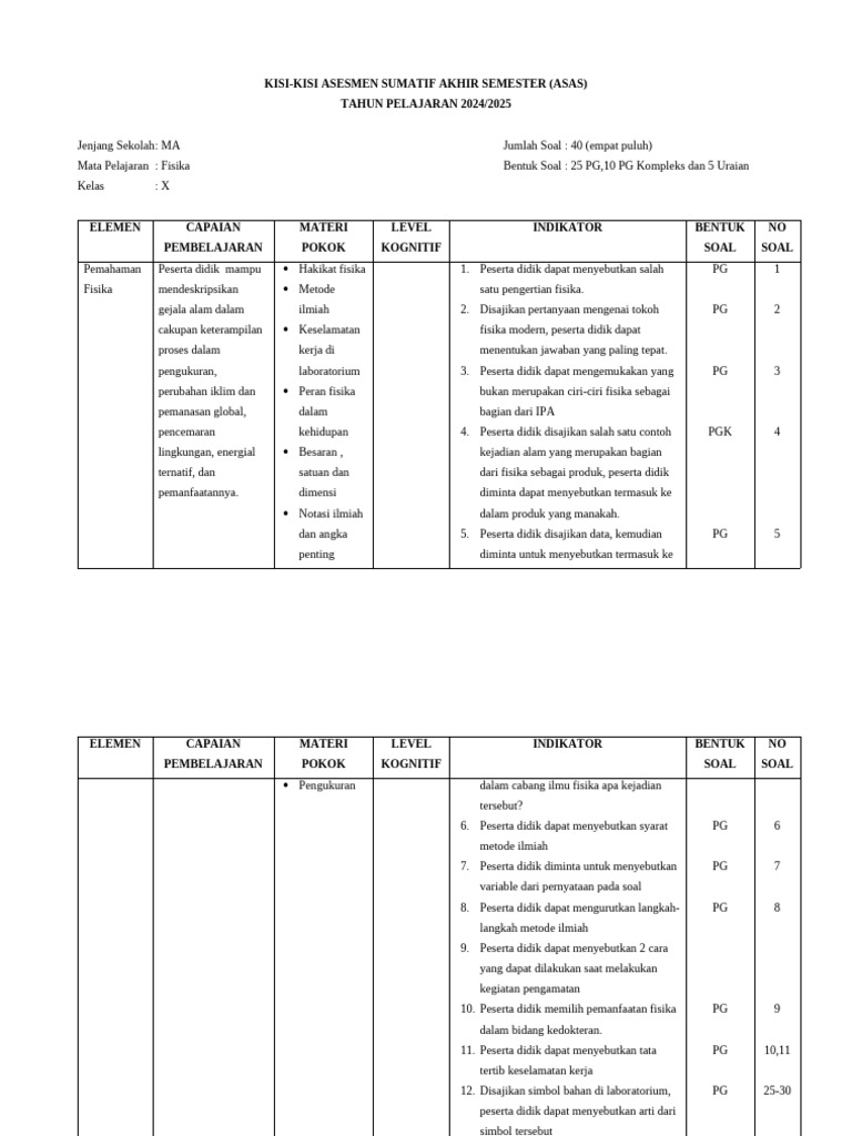 Kisi-Kisi Asas Fisika Kelas X TP 2024-2025 | PDF
