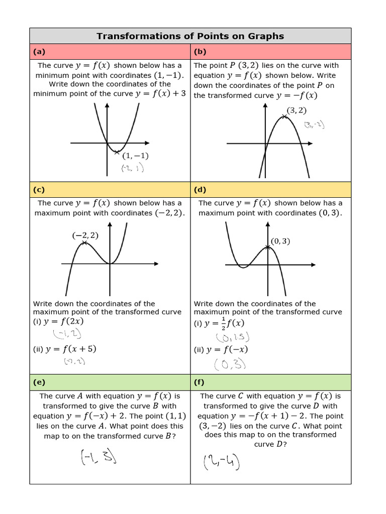 Graph Transformation Exercises | PDF