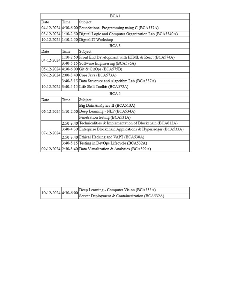 Updated BCA Practcal Date Sheet | PDF
