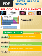 Atoms Periodic Table Grade 10 PDF Notes | PDF | Chemical Elements ...