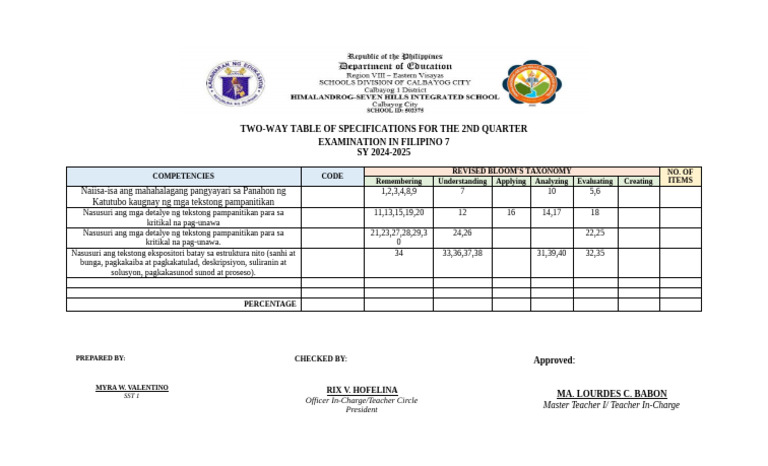 FILIPINO 7 Q2 TOS_121145 | PDF