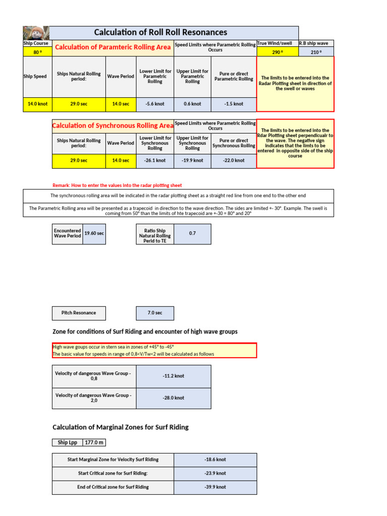 2. Calculation of a Roll Resonance Diagram for Radar Sheet | PDF