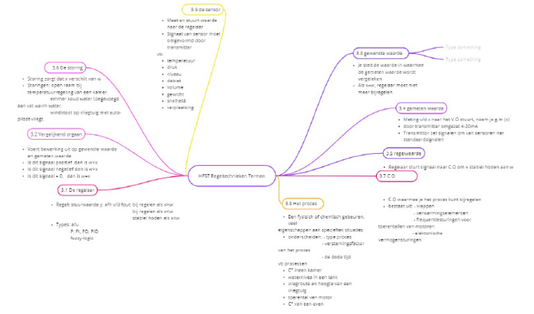 Mind Map | PDF