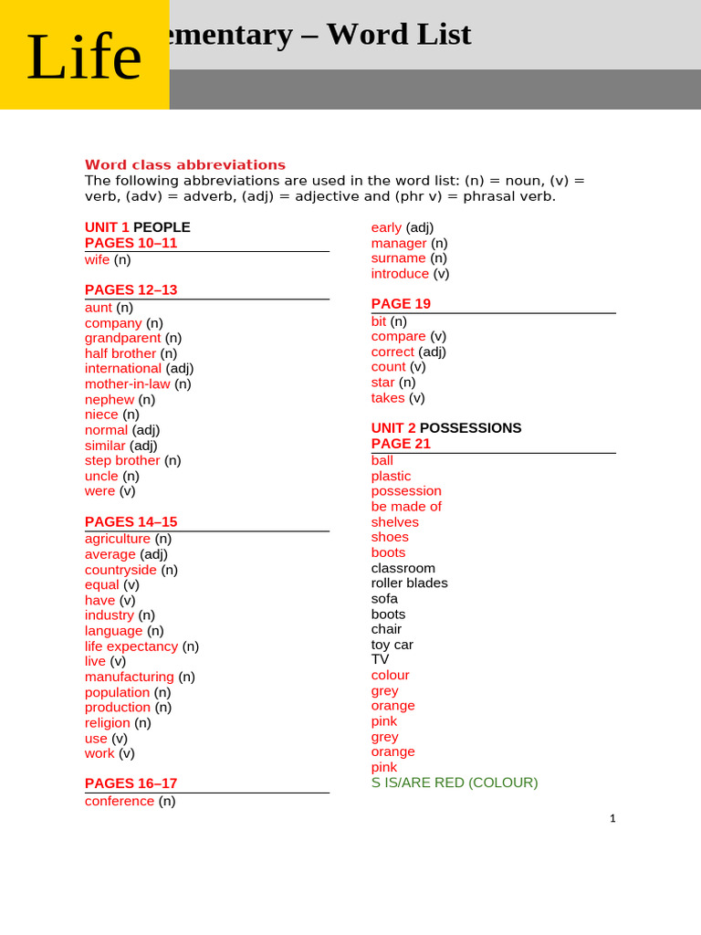 Elementary Word List for ESL Learning | PDF | Magma