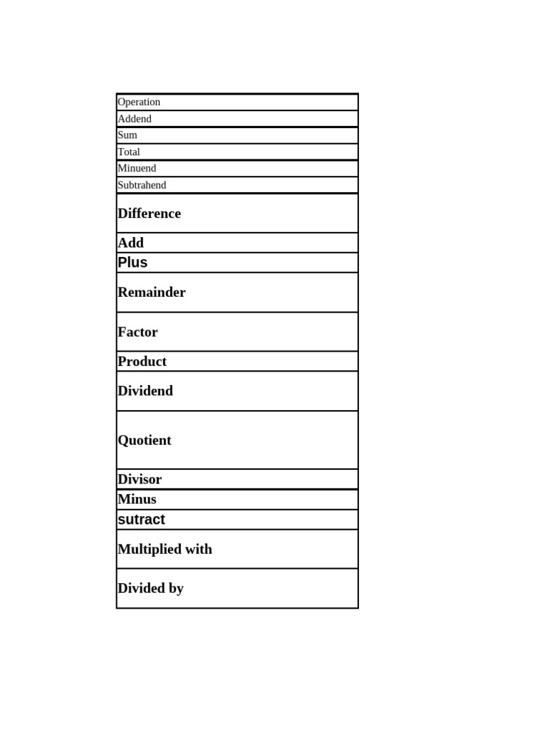 Maths TDN Wordlist | PDF
