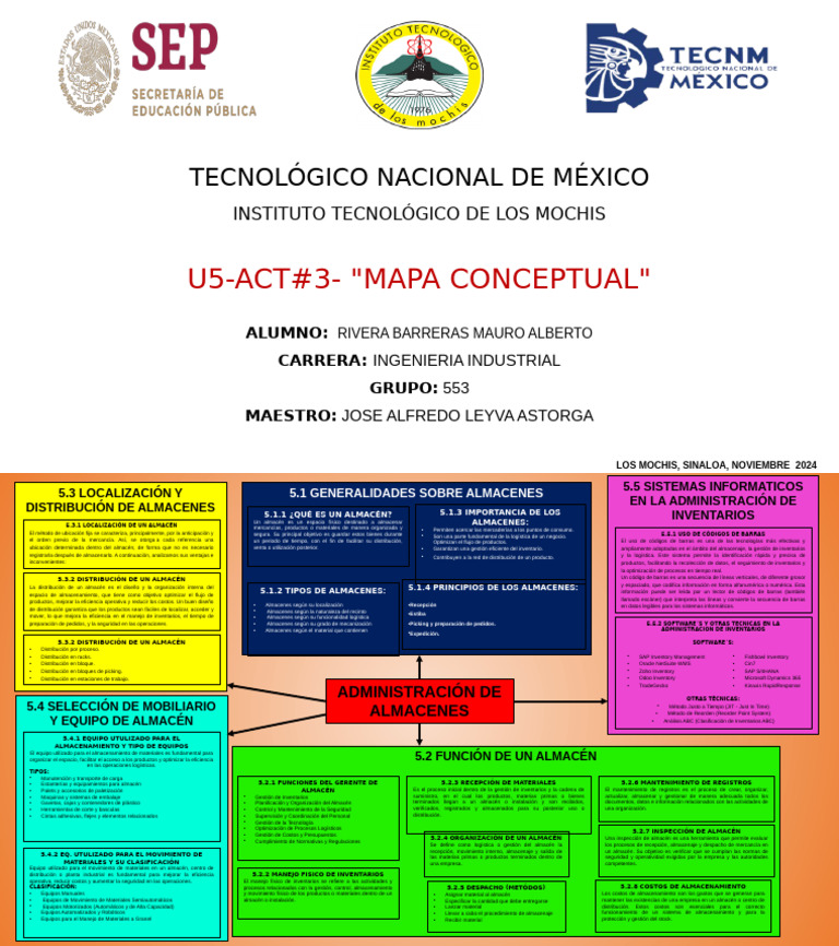 Mapa Conceptual U5 Adm Op 1 | PDF | Almacén | Logística