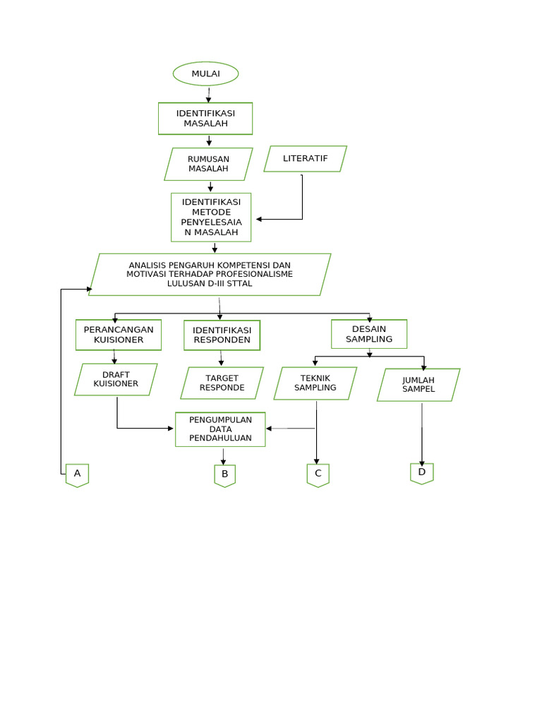 Diagram Alir | PDF