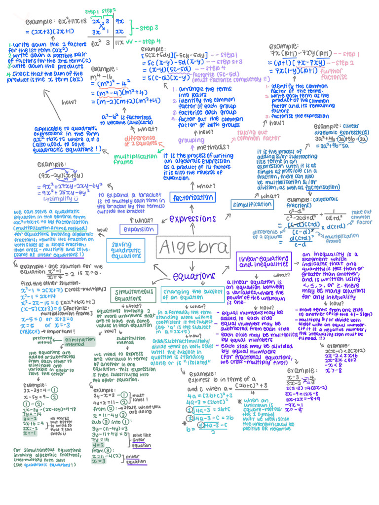 Math Mindmap | PDF