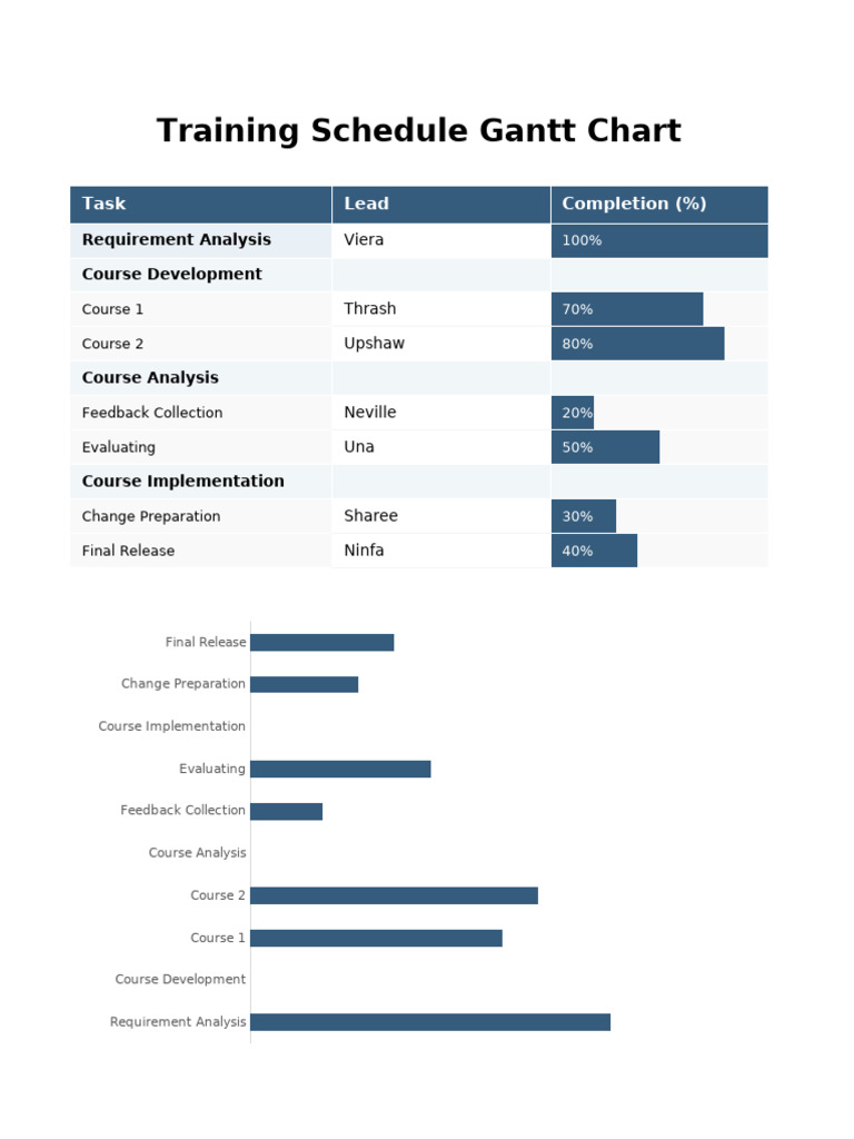Training Schedule Gantt Chart | PDF