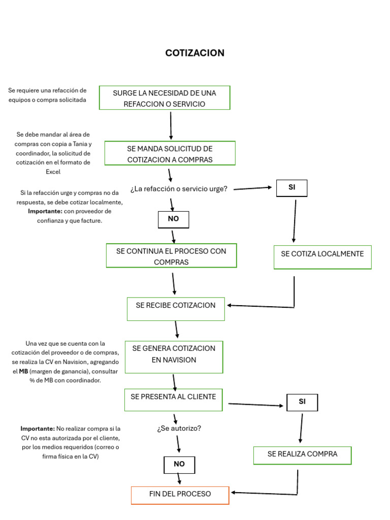 Procedimiento para Cotizar Refaccion o Servicio | PDF