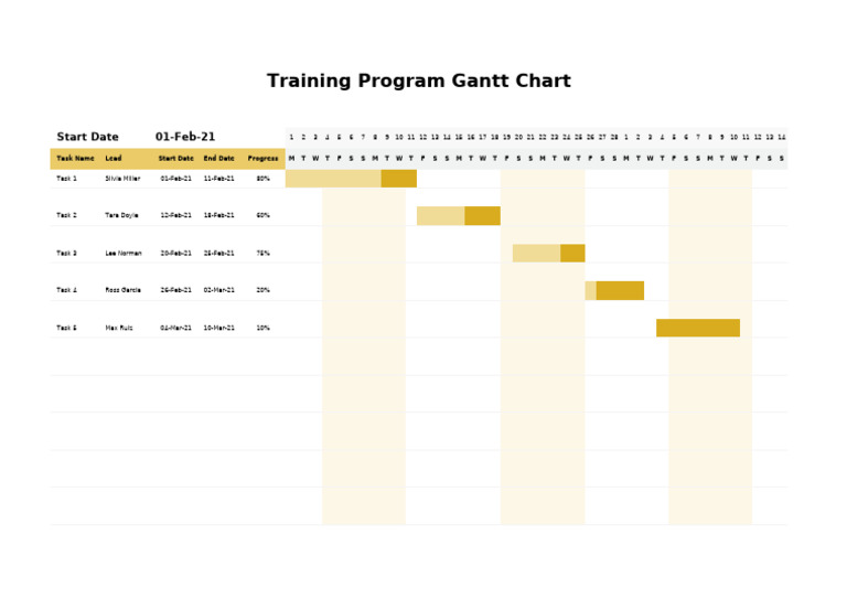 Training Program Gantt Chart Overview | PDF