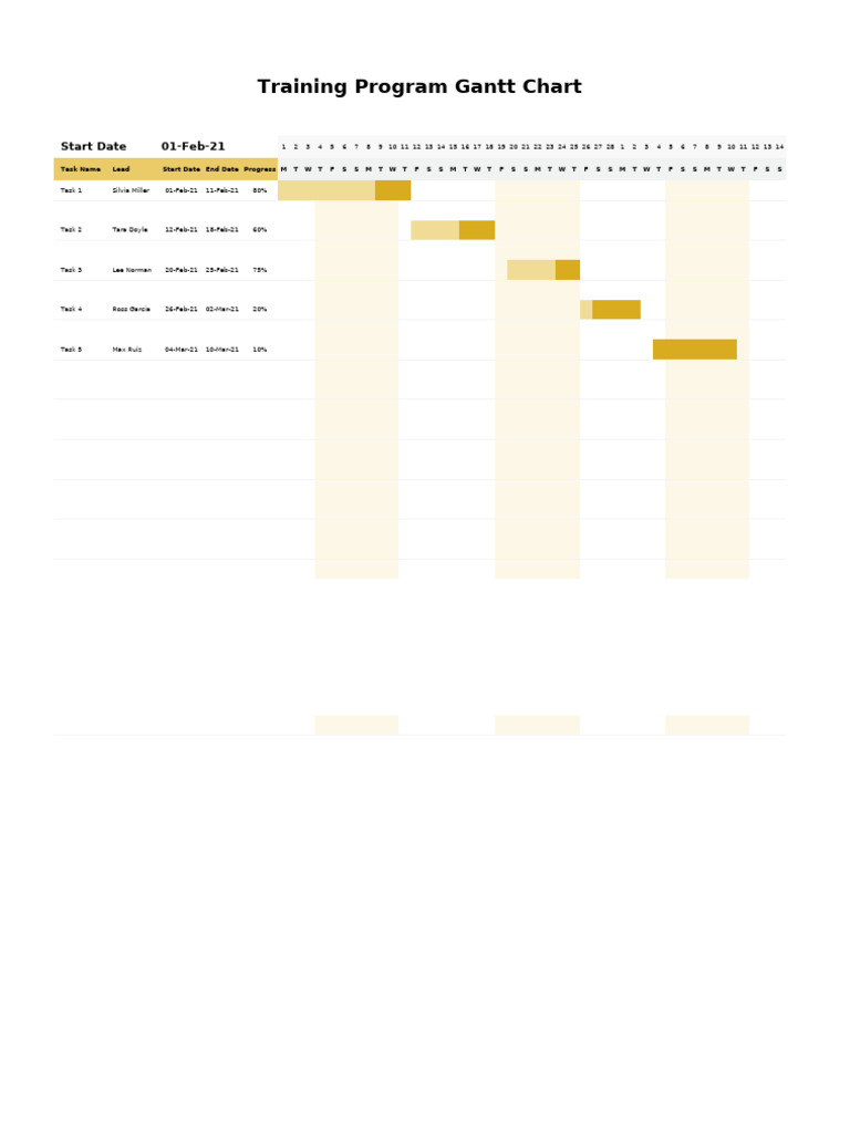 Training Program Gantt Chart | PDF
