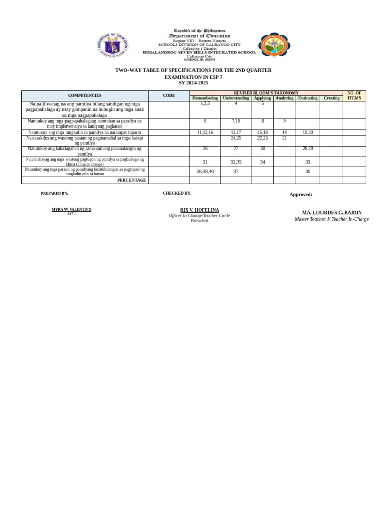 Esp 7 Q2 Tos - 121137 | PDF