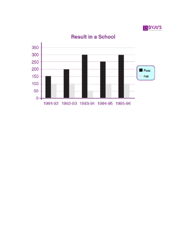 Bar Graph For The Forum | PDF