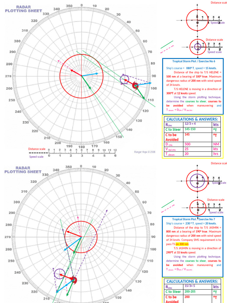Exercise - No 6 - 10 Tropical Storm Plot (3.4) | PDF | Tropics ...