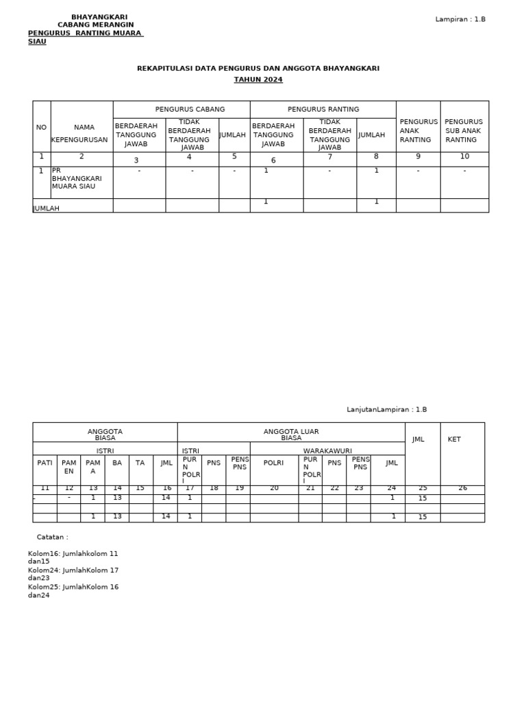 Rekap Data M.siau 2024 | PDF
