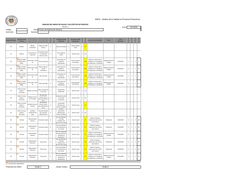 AMFE Completo 2020 | PDF | Calibración