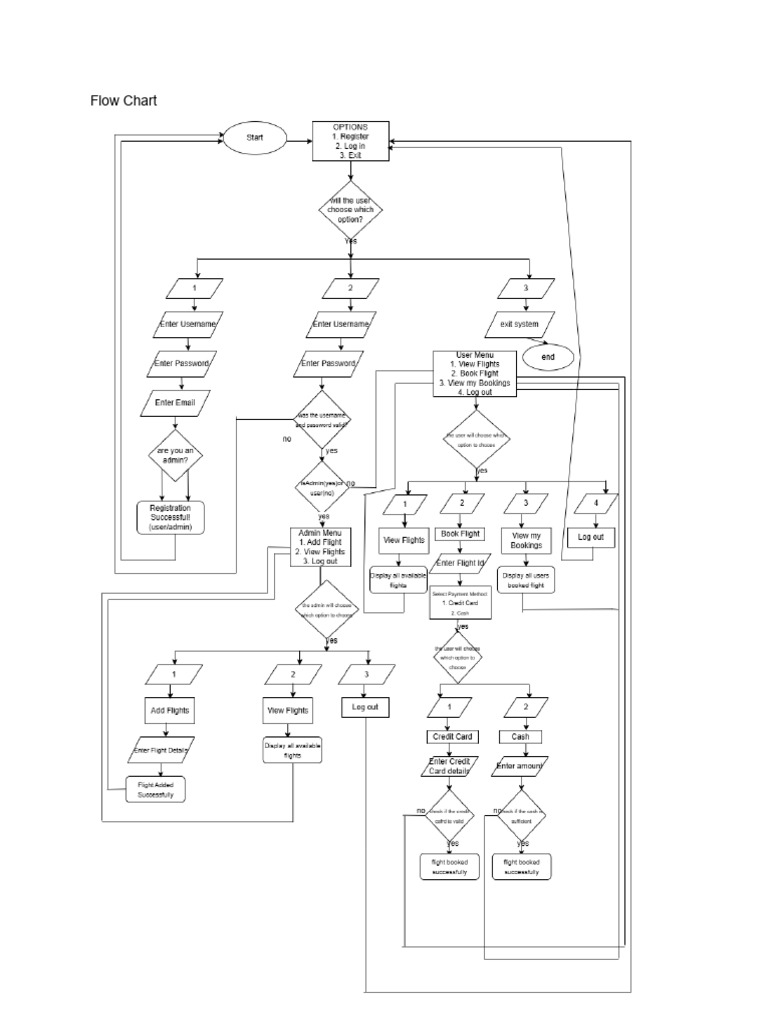 Flowchart | PDF
