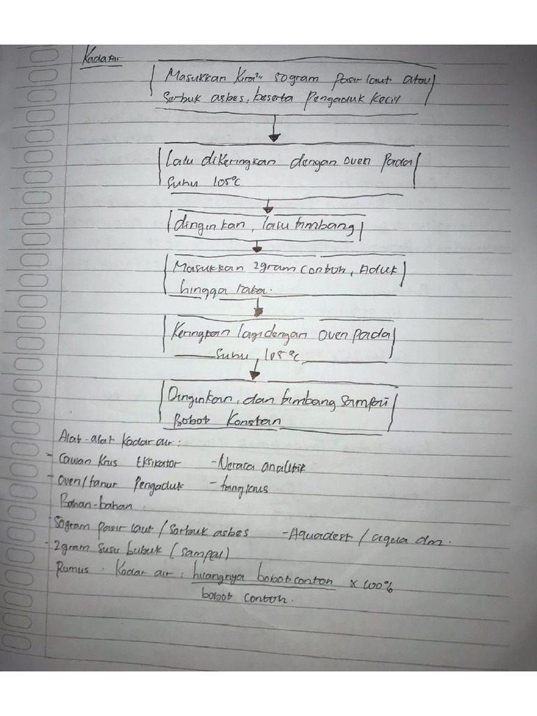 Siti Nabila Xiii Ka 1 Akt | PDF